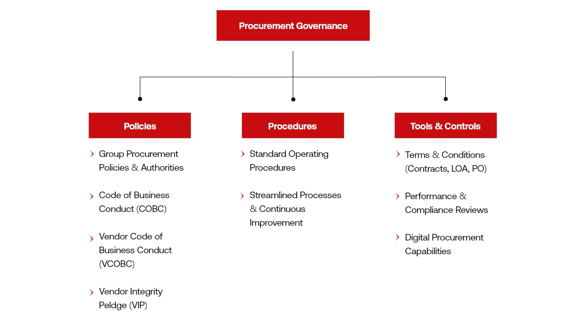 Be Our Partner | SD Guthrie
